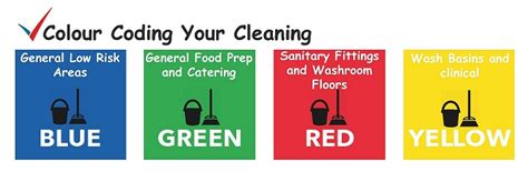 Colour Coding Your Cleaning Lvc Commercial Cleaning Machines