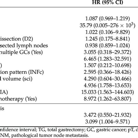 Patients Who Experienced Postoperative Recurrence Download Scientific Diagram