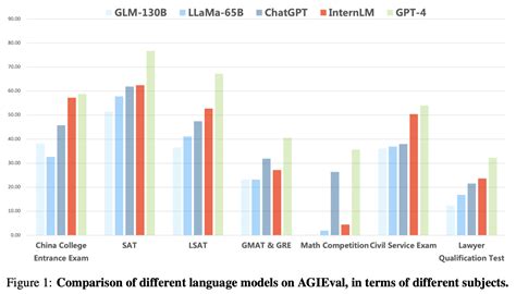 Github Internlminternlm Techreport