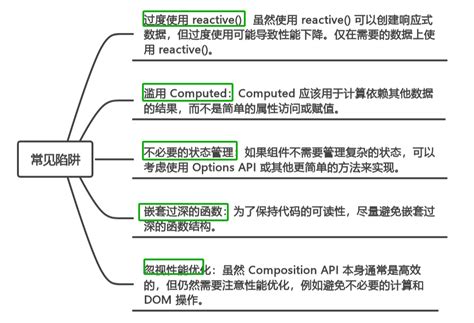Vue 3 Composition Api：让组件开发更高效、灵活下vue3 组件开发 Csdn博客