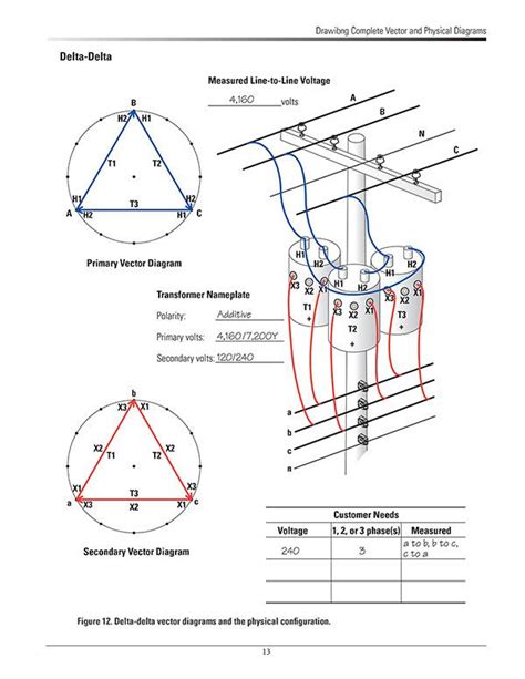 Drawing Vector Diagrams At Vectorified Collection Of Drawing Vector Diagrams Free For