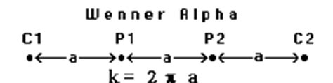 Wenner Array With Its Geometric Factors K Download Scientific Diagram