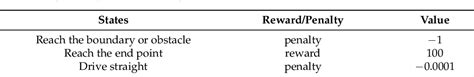 Table 1 From Reinforcement Learning Path Planning Method With Error
