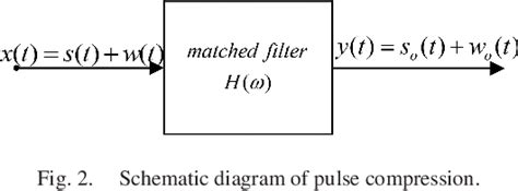 Figure 2 From Jamming Waveform Generation Method Based On Generative Adversarial Network Model