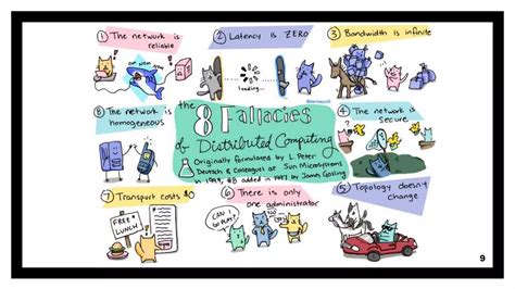 Software Architecture Applied Patterns Ppt