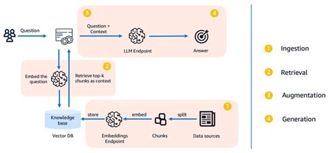 Generate Synthetic Data For Evaluating Rag Systems Using Amazon Bedrock Hku Space Ai Hub