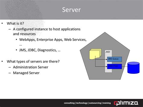Ppt Oracle Weblogic Server Powerpoint Presentation Free Download