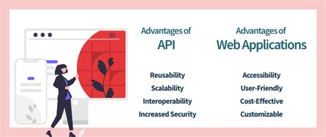 API Vs Web Application Differences Guide For 2025 ColorWhistle
