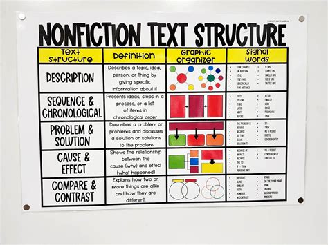 Nonfiction Text Structures Anchor Chart Hard Good Option 1 Etsy