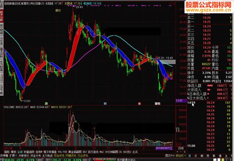 通达信两仪四象转载和谐完全加密指标！ 通达信公式 公式网