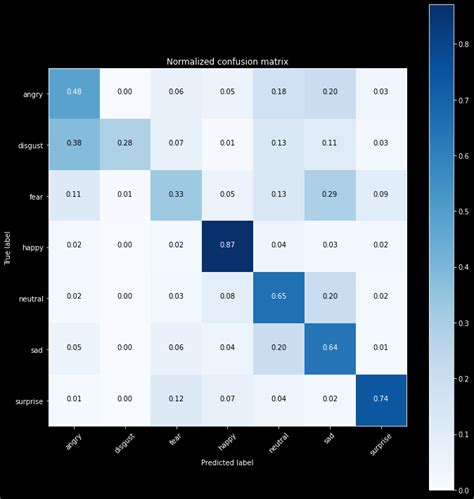 Github Syedsharinface Emotion Recognition This Repository Consists