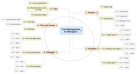 Time Management For Managers 595 Mindview Mind Mapping Software