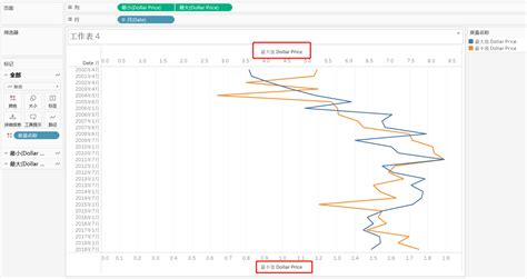 Tableau 时间分析（tableau入门day 4） Xyra 博客园
