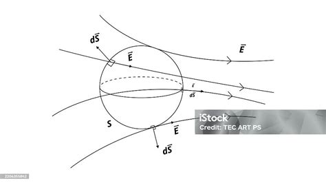 Representation Of Gausss Theorem Stock Illustration Download Image Now Algebra Chalkboard