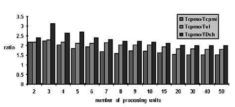 Comparison Of Improved Scheduling Algorithms With Original CPM Download Scientific Diagram