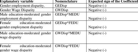 A Priori Pre Estimation Expectation Download Scientific Diagram