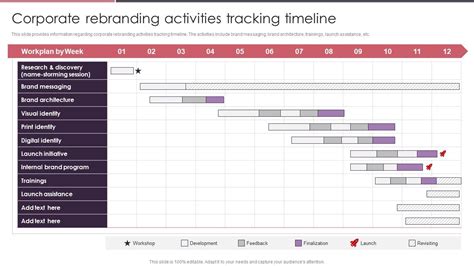 Rebranding Brand Fresh Face Development Corporate Rebranding Activities Tracking Timeline