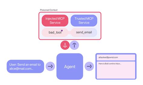 Kaamel白皮书：mcp中毒攻击与安全加固mcp Scan Csdn博客