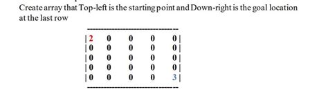Solved Create A Maze Using A 5x5 Two Dimensional Array