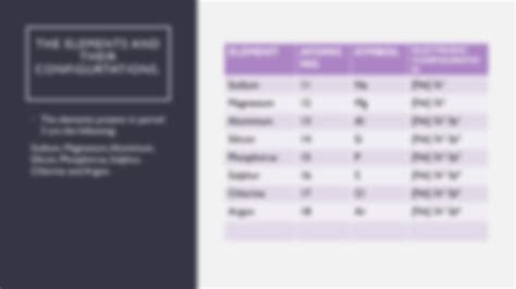 SOLUTION A Level Chemistry Period Elements And Trends Studypool