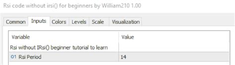 MetaTrader 5 Indicator Rsi Without Irsi Code For Beginners By William210 MT4 MT5