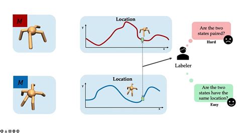 Icra22 Talk For Weakly Supervised Correspondence Learning Youtube