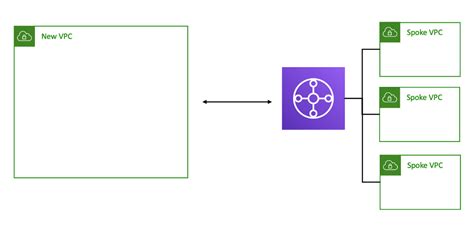 Netdevops — A Comprehensive Guide With Components And Obstacles Almas