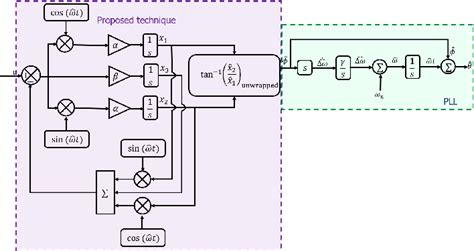 Figure 1 From Demodulation Type Single‐phase Pll With Dc Offset Rejection Semantic Scholar
