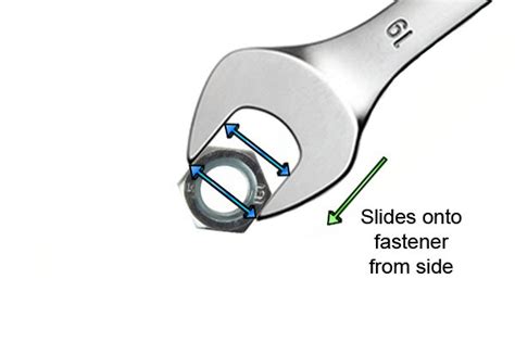 What Is An Open Ended Spanner