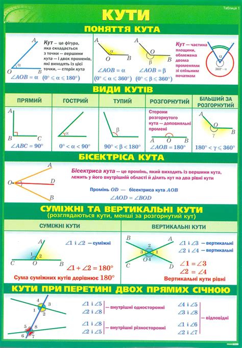 Михневич Оксана Степанівна Математика в таблицях та схемах
