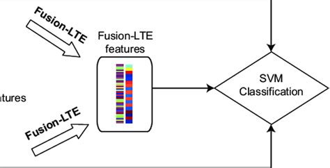 Overview Of The Proposed Acoustic Scene Classification Schemes Download Scientific Diagram