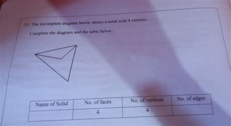Solved 33 The Incomplete Diagram Below Shows A Solid With 4 Vertices