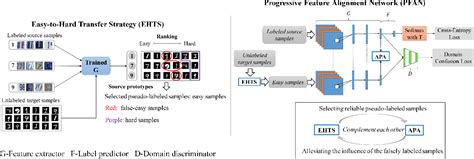 Figure 2 From Progressive Feature Alignment For Unsupervised Domain Adaptation Semantic Scholar