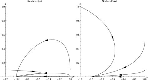 Some Numerical Solutions For Eqs 911 Where We Have Considered As Download Scientific