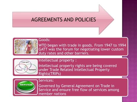 World Trade Organisation Ppt