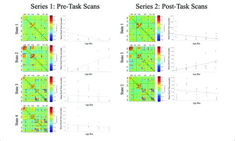 Each Of The Intrinsic Functional Connectivity States Are Organized Download Scientific