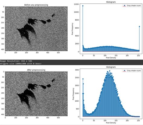 Github Aajinkya1203 Oil Spill Classification Image Segmentation Techniques Used For Oil Spill