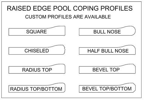 Swimming Pool And Spa Coping By Edge Profiles Bull Nose Chiseled Rock Face Square Radius