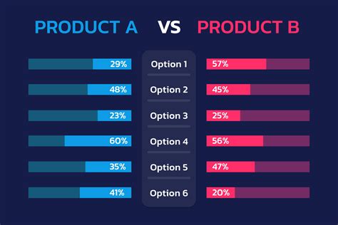 Product Comparison Table Statistical Comparison Table Vector