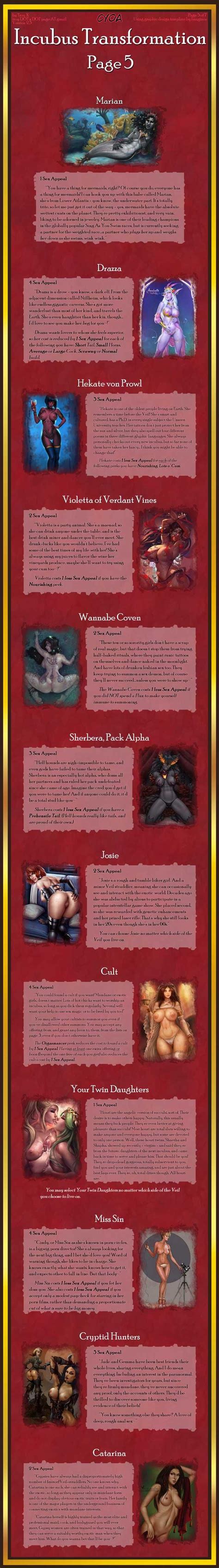 No John You Are The Demons CYOA V1 6 2 Imgur Cyoa Games Incubus Rule 34 Furry Art Super