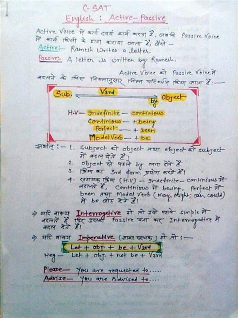 Active And Passive Voice Handwritten Notes
