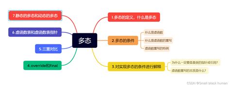 C 多态 CSDN博客