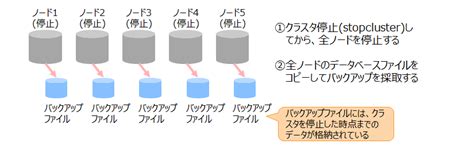 griddb データベース管理者ガイド