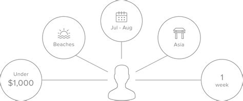 Flight Search Concept Design Case Study