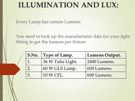 Illumination Method Of Calculation