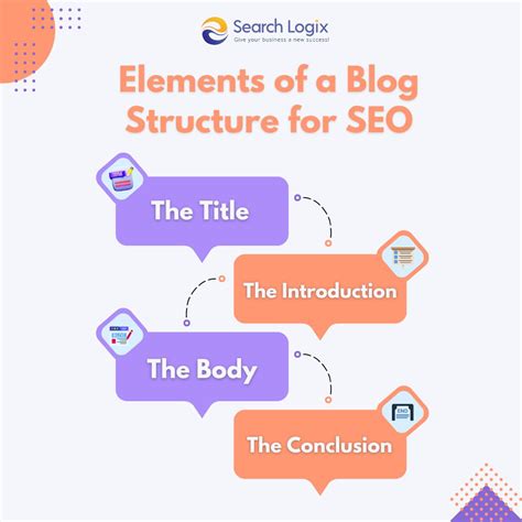 Esearch Logix On Linkedin Seo Bllogelements Blogstructure Blog