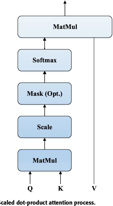 Figure 1 From A Robust Hybrid Neural Network Architecture For Blind