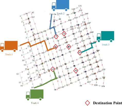 Representation Of Optimal Paths Of The Trucks Download Scientific