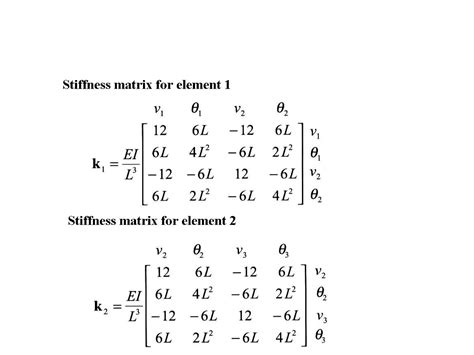 2d Beam Element With Combined Loading Bending Axial And Torsion Pdf