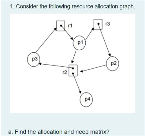 Solved 1 Consider The Following Resource Allocation